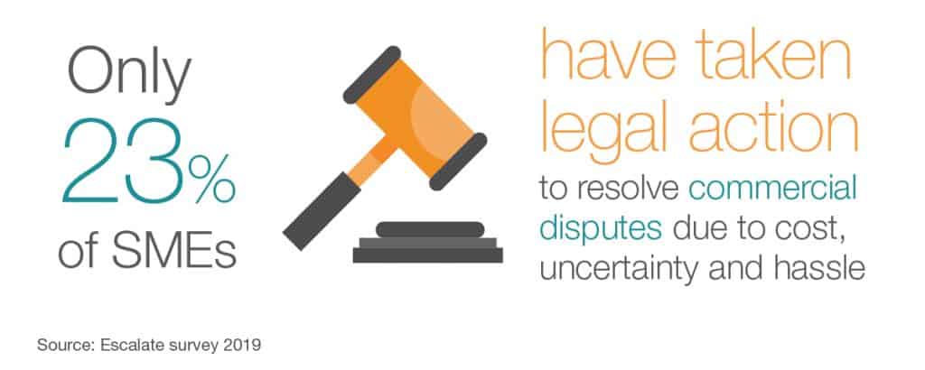 Pursuing a Commercial Dispute? Five Tips to Avert a Dispute